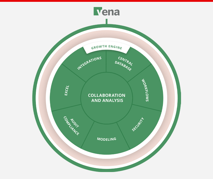 How Vena Solutions can support your EPM journey